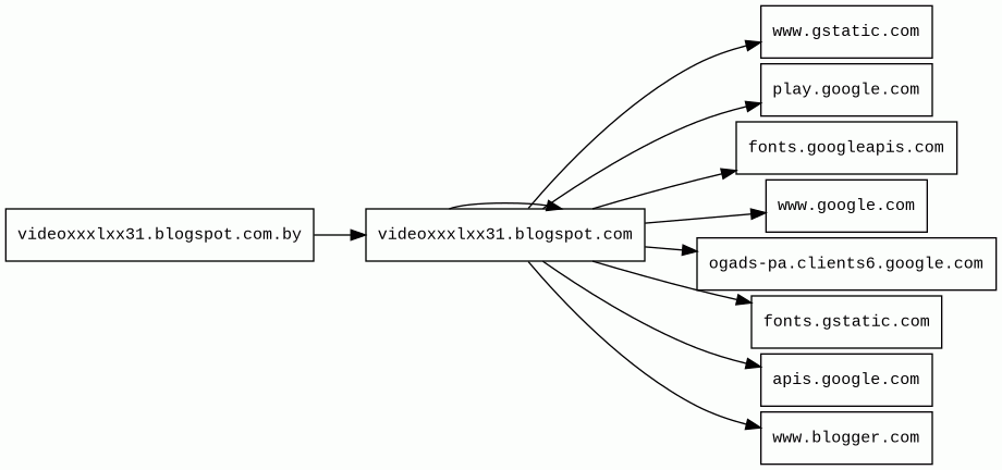 Report - videoxxxlxx31.blogspot.com.by