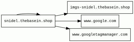 Report - snidel.thebasein.shop