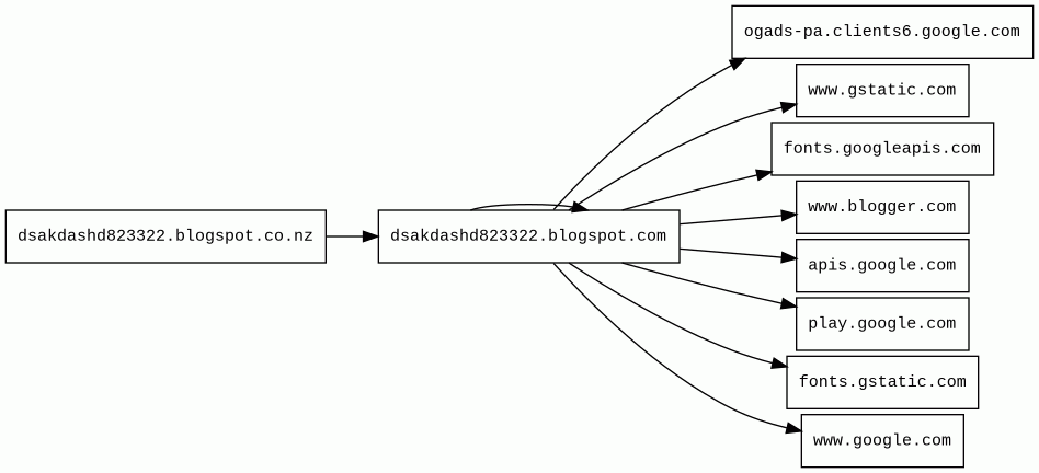 Report - dsakdashd823322.blogspot.co.nz/