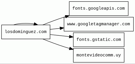 Report - losdominguez.com/
