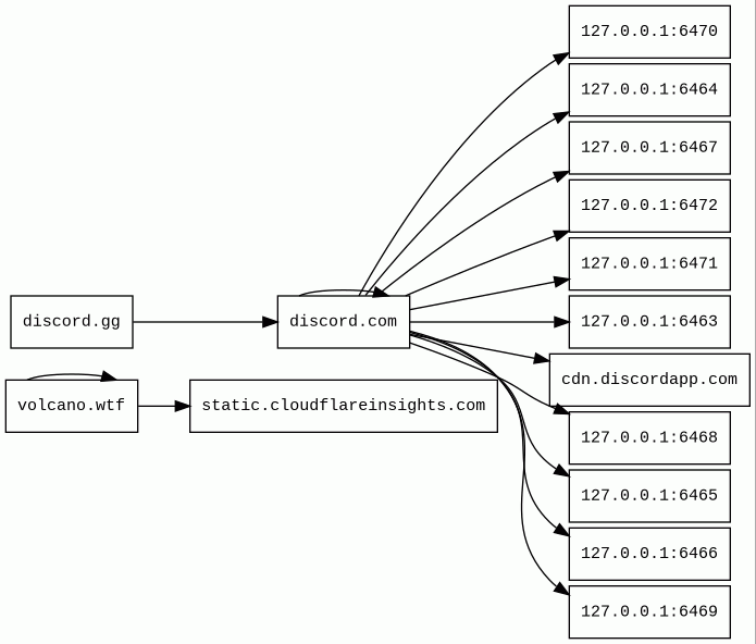 Report - volcano.wtf/discord.html