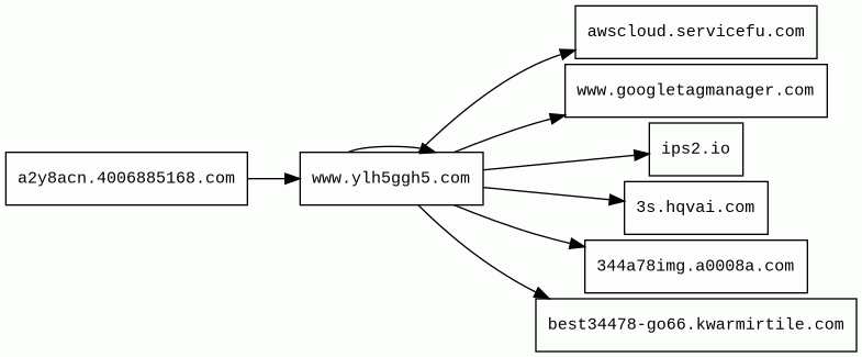 Report - a2y8acn.4006885168.com/?9076717.html?kaiyuankk4dkcl355783.html