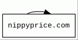 Report - nippyprice.com/