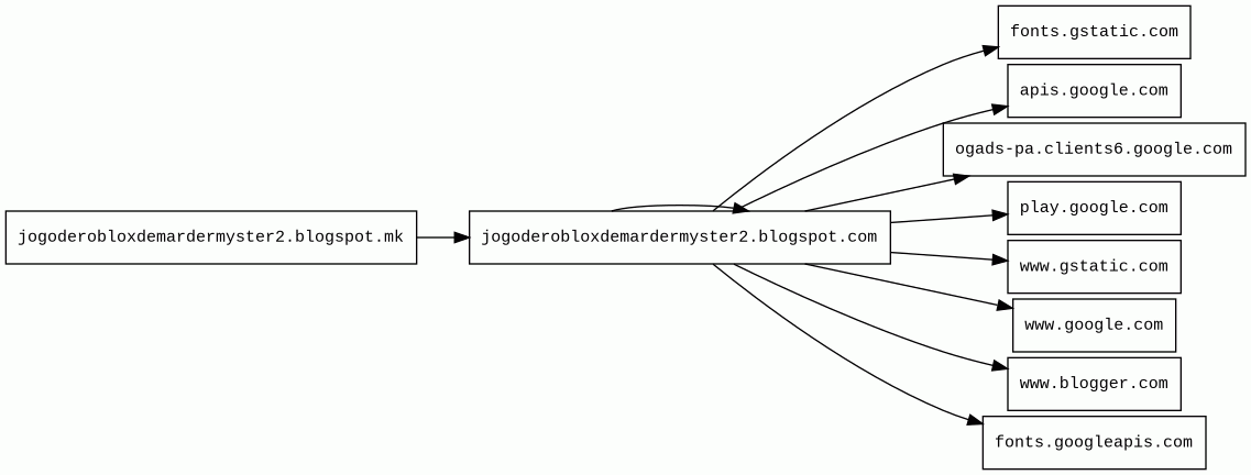 Report - jogoderobloxdemardermyster2.blogspot.mk/