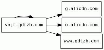 Report - ynjt.gdtzb.com/zb/