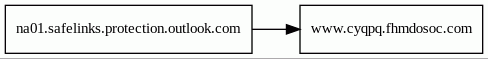 Report - na01.safelinks.protection.outlook.com/?url=http%3A%2F%2Fwww ...