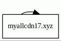 Report - myallcdn17.xyz/cdn/down/8de90383a71fd2559a941a5e2bf0aacc/Video ...