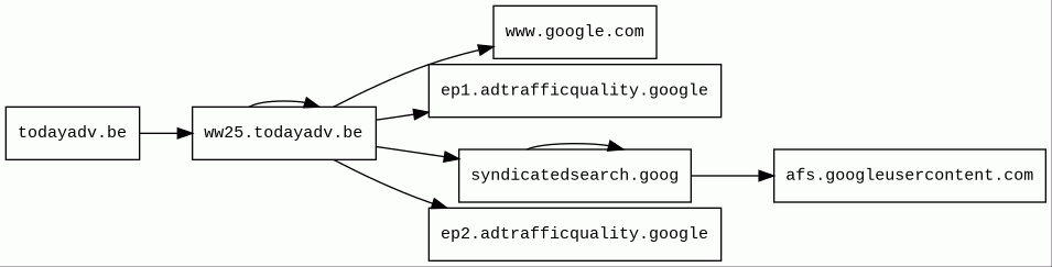 Report - todayadv.be/?tr_uuid=20251121-1700-53ea-bc18-830cbc8d239a&fp=-5