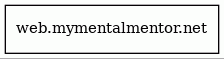 Report - web.mymentalmentor.net/win_app/inst-43-agora2.exe?filename=MentalMentor.exe|pid:8816 ...