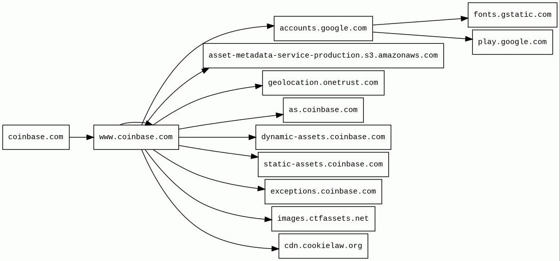 Report - coinbase.com