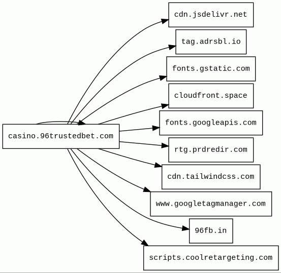Report - casino.96trustedbet.com/?channel_id=600061826&ma_token ...