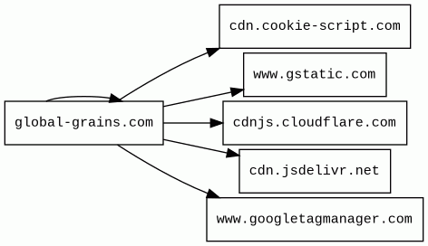 Report - global-grains.com/