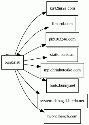 Report - bunkrr.su/d/CarryKey-Ashley-Graham-ckReGpeE.zip