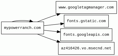 Report - mypowerranch.com/