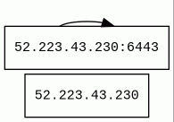 Report - 52.223.43.230:6443/