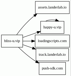 Report - bliss-u.vip/spin&win-1?cep=IwD6-7_iWvPo5t9Y ...