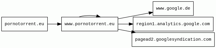 Report - pornotorrent.eu/