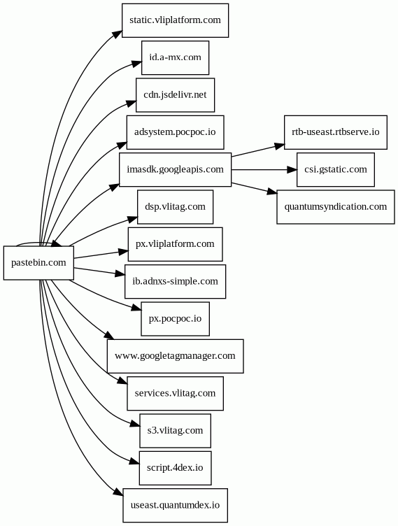 Report - pastebin.com/AWmDQyjK