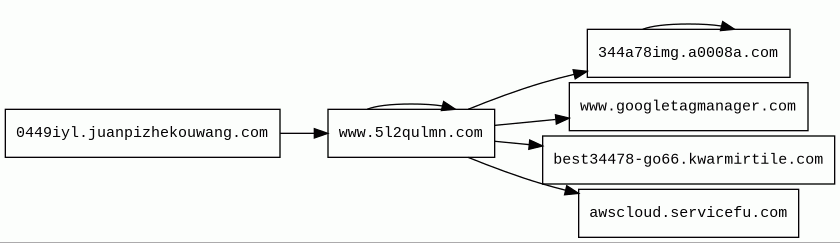 Report - 0449iyl.juanpizhekouwang.com/?9819070.html?putianzq0dkcl350278 ...