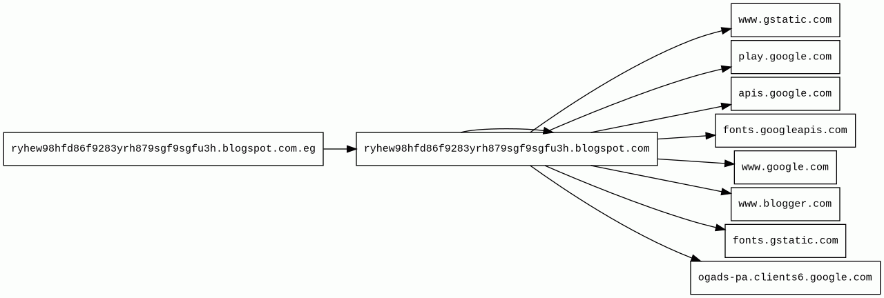 Report - ryhew98hfd86f9283yrh879sgf9sgfu3h.blogspot.com.eg/
