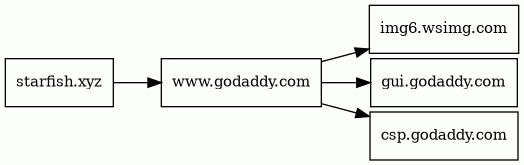 Report - Starfish.xyz