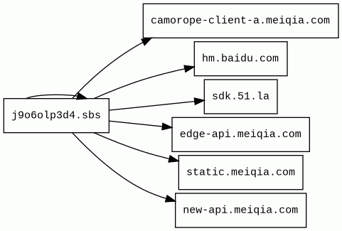 Report - j9o6olp3d4.sbs/