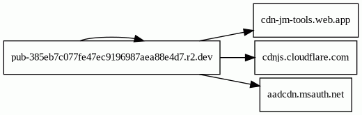 Report - pub-385eb7c077fe47ec9196987aea88e4d7.r2.dev/pps.htm