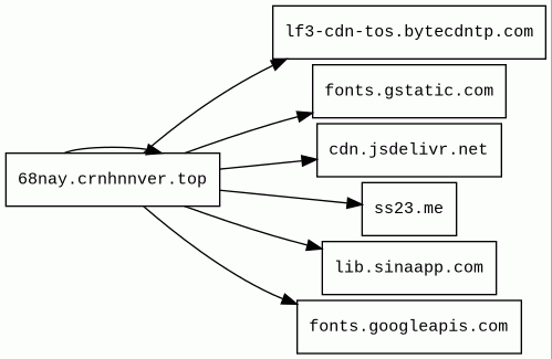 Report - 68nay.crnhnnver.top