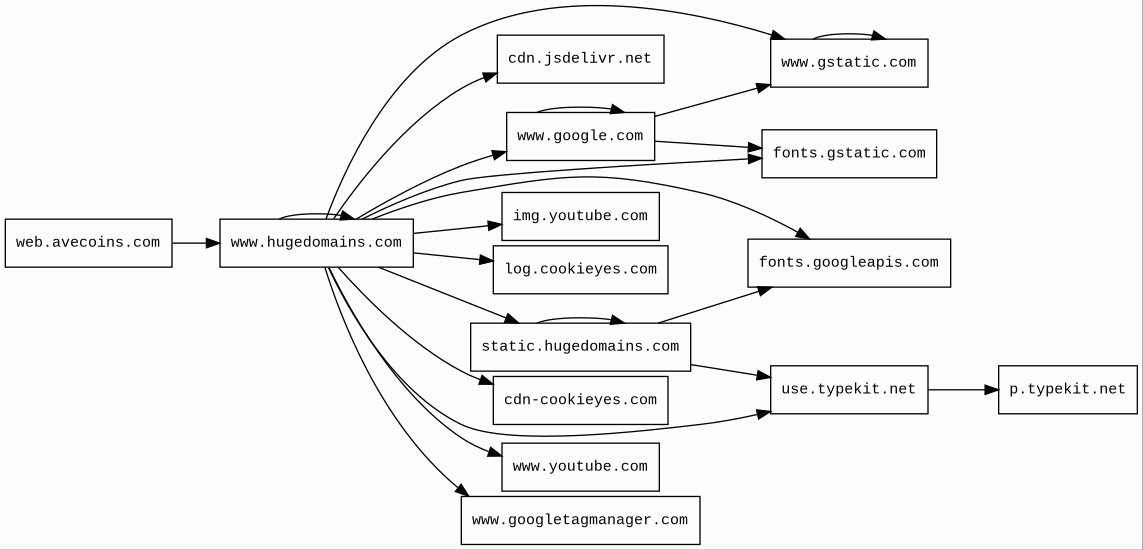 Report - web.avecoins.com/
