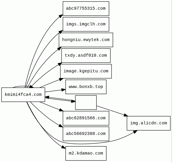 Report - kmimi4fca4.com:13579/web/vodata ...