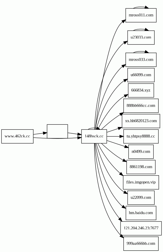 Report - www.462ck.cc/vodtype/4.html