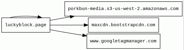 Report - luckyblock.page/