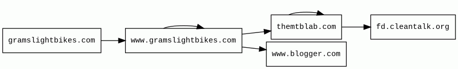 Report - gramslightbikes.com/