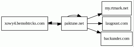 Report - xowy4.bemobtrcks.com/go/84d84847-084e-4892-b76a-e7359b86d491