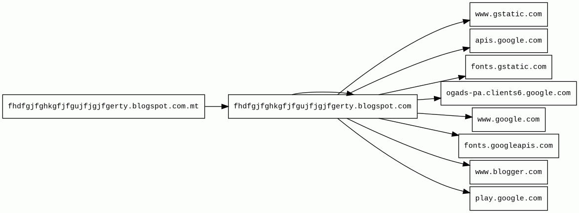 Report - fhdfgjfghkgfjfgujfjgjfgerty.blogspot.com.mt/
