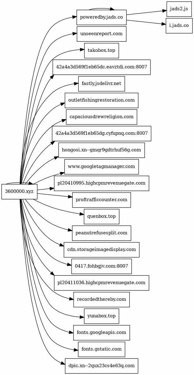 Report - 3600000.xyz