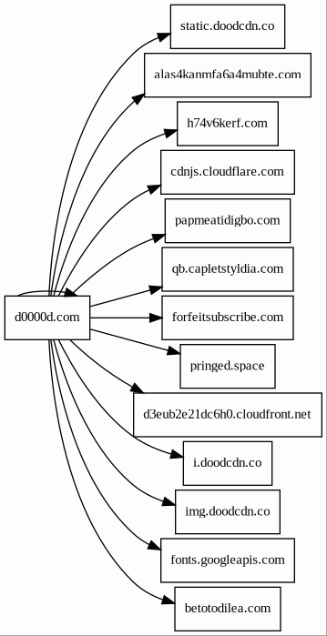 Report - d0000d.com/d/6yftj1gwb33p