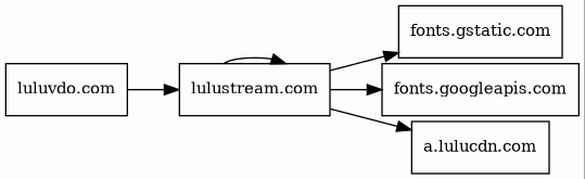 Report - luluvdo.com