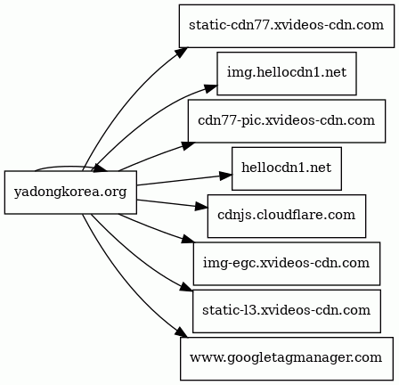 Report - yadongkorea.org/