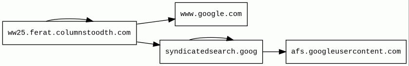 Report - ww25.ferat.columnstoodth.com/