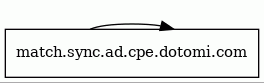 Report - match.sync.ad.cpe.dotomi.com