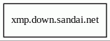 Report - xmp.down.sandai.net/kankan/XMPSetup(Kankan).exe