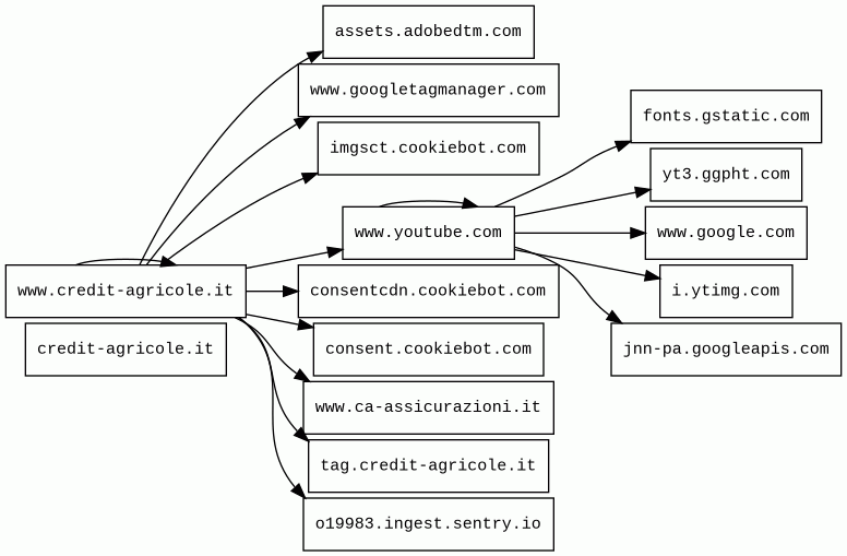 Report - credit-agricole.it