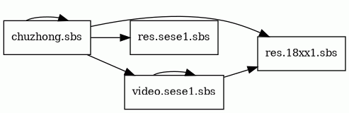 Report - chuzhong.sbs/index.php/vod/play/id/60591/sid/1/nid/1.html