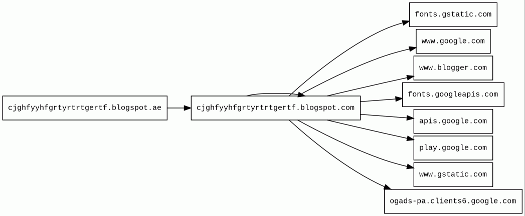 Report - cjghfyyhfgrtyrtrtgertf.blogspot.ae/