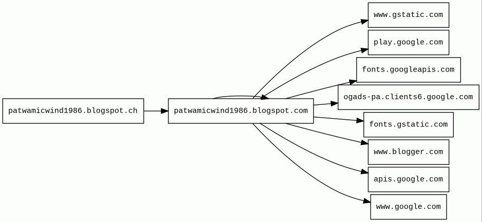 Report - patwamicwind1986.blogspot.ch/