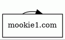 Report - mookie1.com