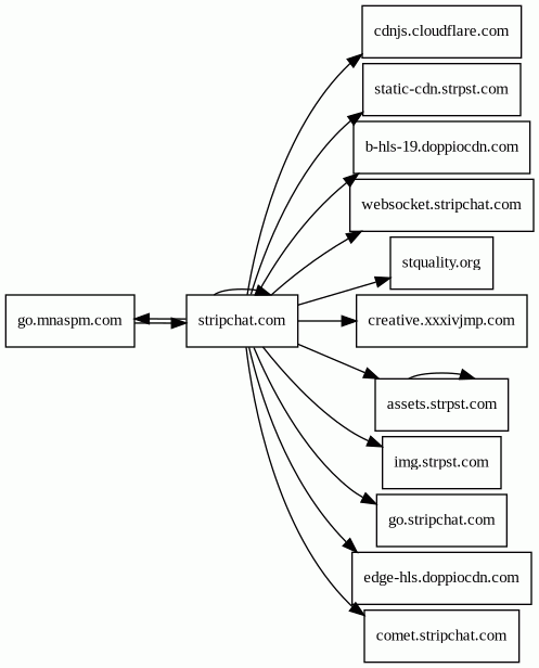 Report - go.mnaspm.com/api/goToTheRoom?action=sbSignupWithModel ...