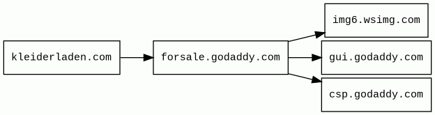 Report - kleiderladen.com/static/js