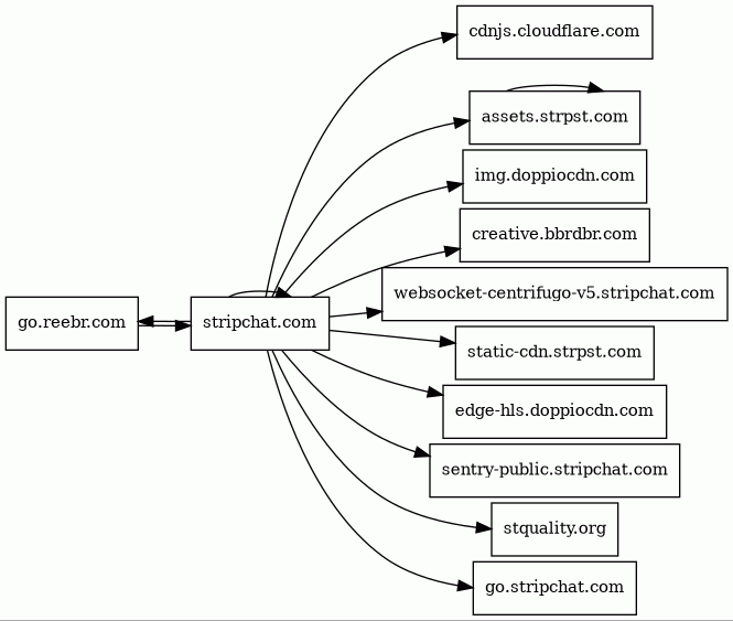Report - go.reebr.com/api/goToTheRoom?action=sbSignupWithModel ...